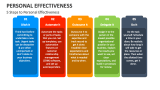 Personal Effectiveness PowerPoint and Google Slides Template - PPT Slides