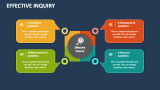 Effective Inquiry PowerPoint Presentation Slides - PPT Template