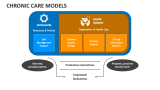 Chronic Care Models PowerPoint Presentation Slides - PPT Template
