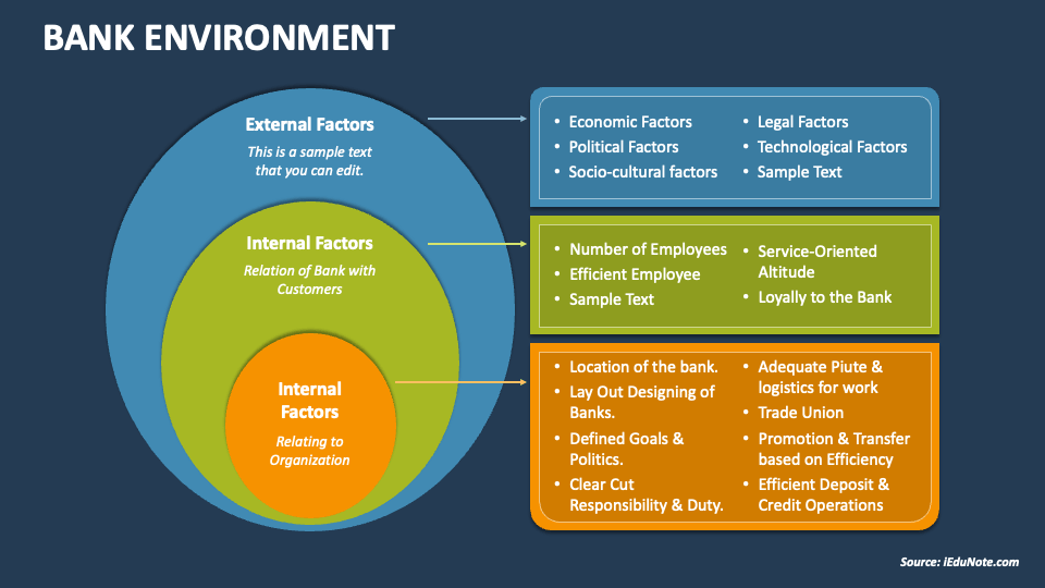 Bank Environment PowerPoint and Google Slides Template - PPT Slides