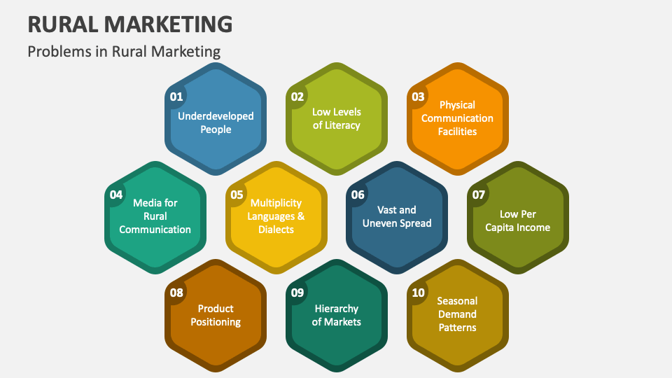 Rural Marketing PowerPoint Presentation Slides - PPT Template