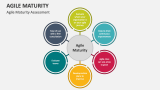 Agile Maturity PowerPoint and Google Slides Template - PPT Slides