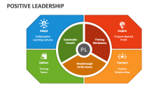 Leadership Journey PowerPoint and Google Slides Template - PPT Slides