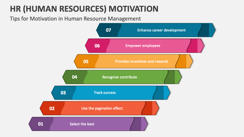 HR (Human Resources) Motivation PowerPoint and Google Slides Template ...