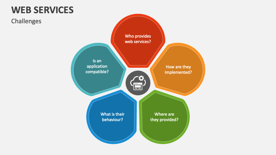 Web Services Powerpoint Presentation Slides Ppt Template 