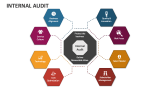 Internal Audit PowerPoint and Google Slides Template - PPT Slides