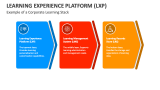 Learning Experience Platform (LXP) PowerPoint Presentation Slides - PPT Template