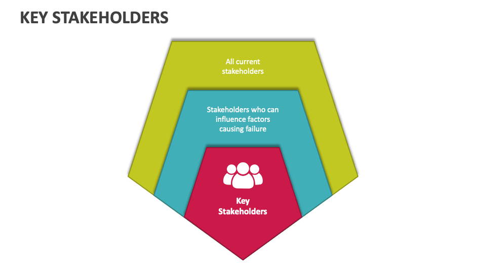 Key Stakeholders PowerPoint Presentation Slides - PPT Template