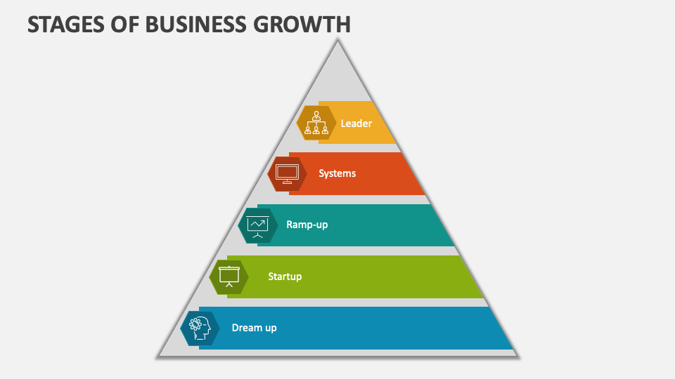 Stages of Business Growth PowerPoint Presentation Slides - PPT Template