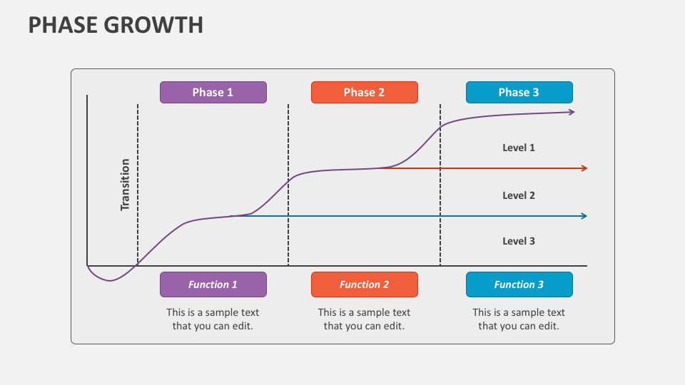 Phase Growth PowerPoint Presentation Slides - PPT Template