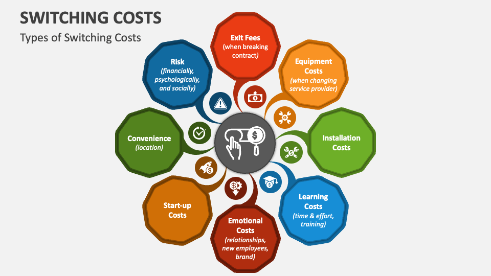 Switching Costs PowerPoint Presentation Slides - PPT Template Switching Costs PowerPoint Presentation Slides - PPT Template