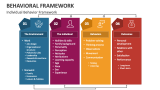 Behavioral Framework PowerPoint and Google Slides Template - PPT Slides
