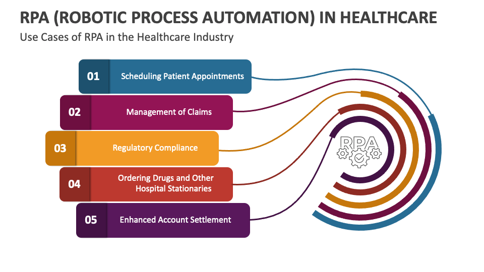 RPA (Robotic Process Automation) in Healthcare PowerPoint and Google ...