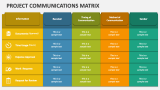 Project Communications Matrix PowerPoint and Google Slides Template ...