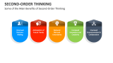 Second-Order Thinking PowerPoint and Google Slides Template - PPT Slides