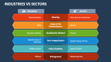 Industries Vs Sectors PowerPoint and Google Slides Template - PPT Slides