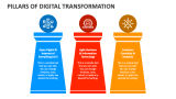 Pillars of Digital Transformation PowerPoint and Google Slides Template ...