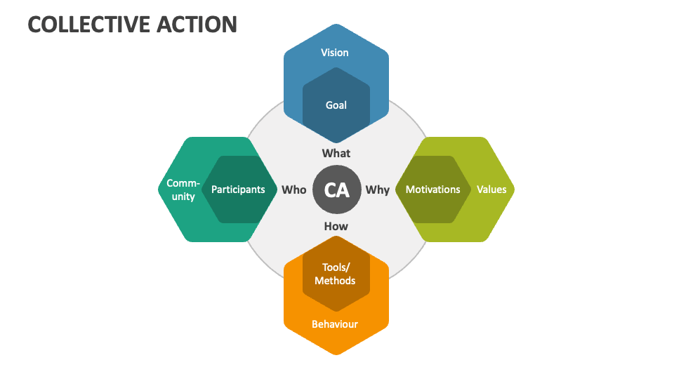 Collective Action PowerPoint and Google Slides Template - PPT Slides