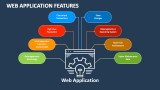 Web Application Features PowerPoint Presentation Slides - PPT Template