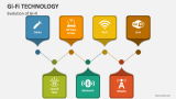 Gi-Fi Technology PowerPoint and Google Slides Template - PPT Slides