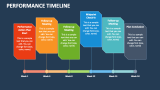 Performance Timeline PowerPoint and Google Slides Template - PPT Slides