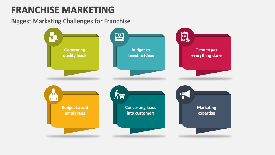 Franchise Marketing PowerPoint Presentation Slides - PPT Template
