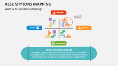 Assumptions Mapping PowerPoint and Google Slides Template - PPT Slides