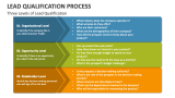 Lead Qualification Process PowerPoint and Google Slides Template - PPT ...