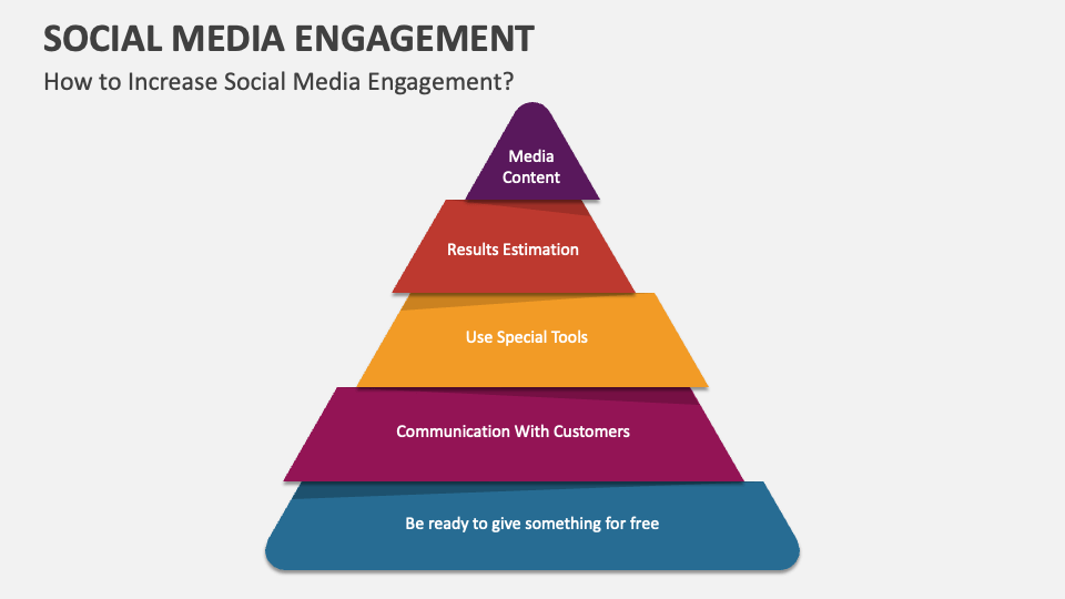 Social Media Engagement PowerPoint Presentation Slides - PPT Template