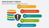 Data Security Threats PowerPoint Presentation Slides - PPT Template