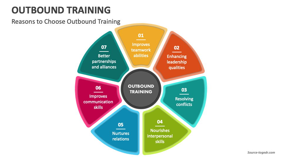 Outbound Training PowerPoint and Google Slides Template - PPT Slides