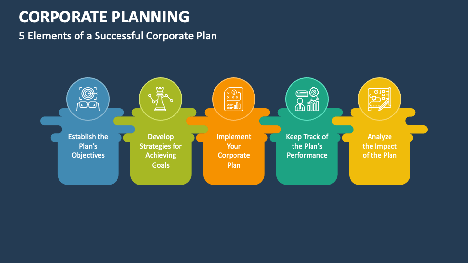 Corporate Planning PowerPoint and Google Slides Template - PPT Slides
