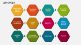 AP Cycle PowerPoint Presentation Slides - PPT Template