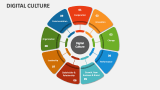 Digital Culture PowerPoint Presentation Slides - PPT Template