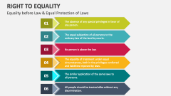 Right to Equality PowerPoint and Google Slides Template - PPT Slides