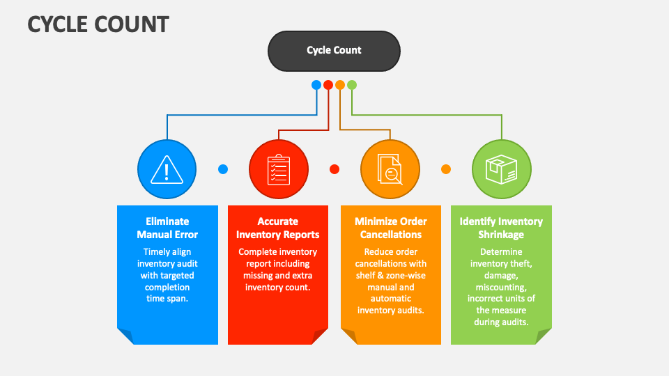 Cycle Count PowerPoint Presentation Slides - PPT Template