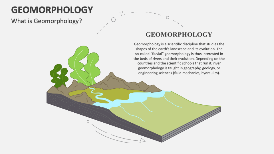 Geomorphology PowerPoint and Google Slides Template - PPT Slides