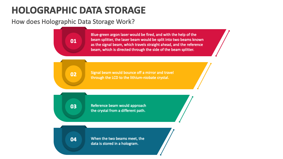 Holographic Data Storage PowerPoint and Google Slides Template - PPT Slides