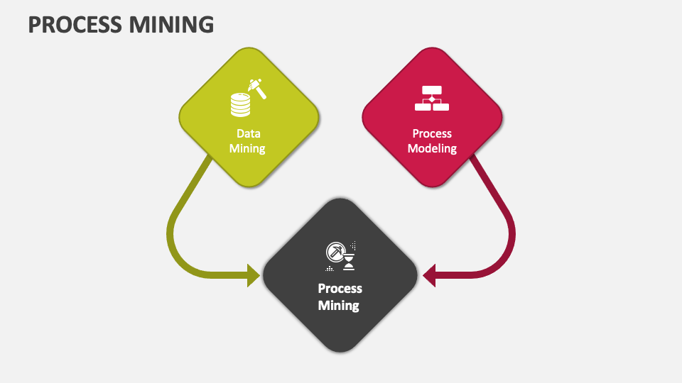 Process Mining PowerPoint Presentation Slides - PPT Template