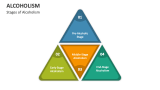 Alcoholism PowerPoint and Google Slides Template - PPT Slides