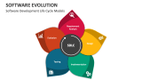 Software Evolution PowerPoint and Google Slides Template - PPT Slides