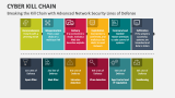 Cyber Kill Chain PowerPoint Presentation Slides - PPT Template
