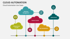Cloud Automation PowerPoint and Google Slides Template - PPT Slides