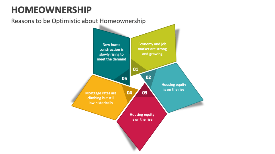 Homeownership PowerPoint and Google Slides Template - PPT Slides