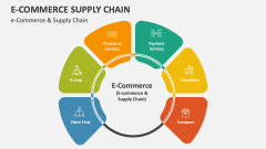 E-Commerce Value Chain PowerPoint Presentation Slides - PPT Template