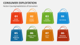Consumer Exploitation PowerPoint and Google Slides Template - PPT Slides