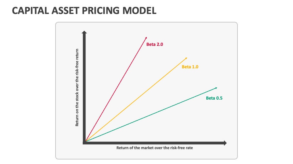 Capital Asset Pricing Model PowerPoint and Google Slides Template - PPT ...