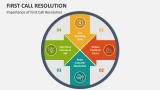 First Call Resolution PowerPoint and Google Slides Template - PPT Slides