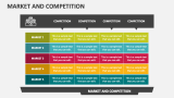 Market and Competition PowerPoint and Google Slides Template - PPT Slides