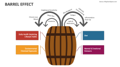Barrel Effect PowerPoint Presentation Slides - PPT Template